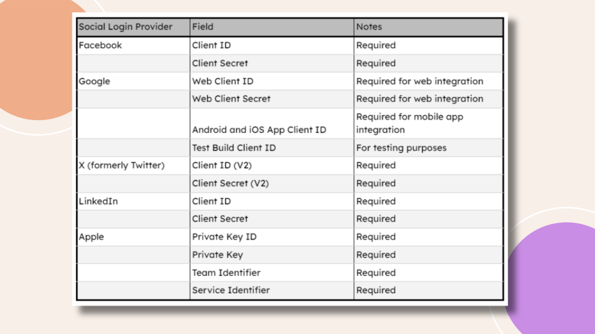 BuddyBoss Social Login - Knowledge Base | BuddyBoss Resources