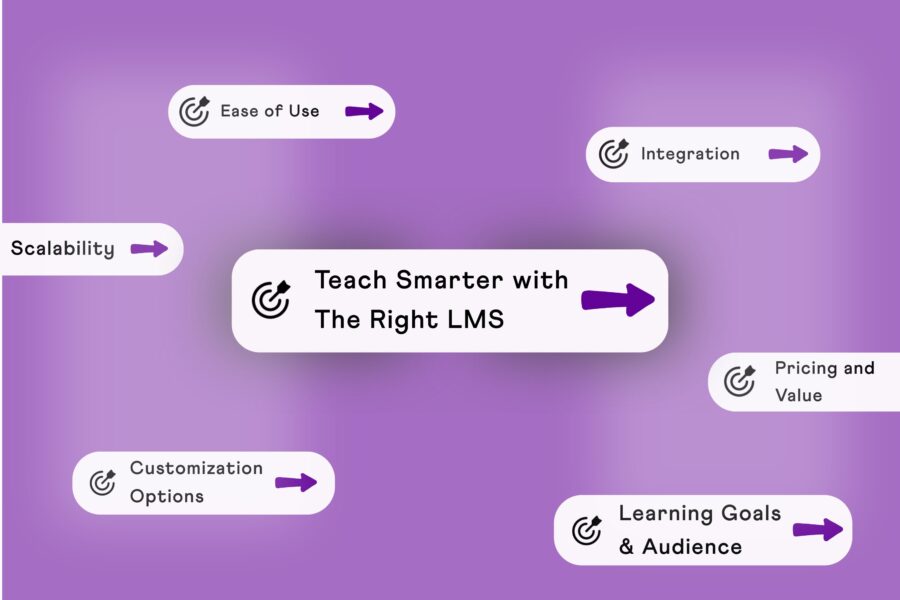 Building a Learning Pathway: Guiding Students Through Your Course Content